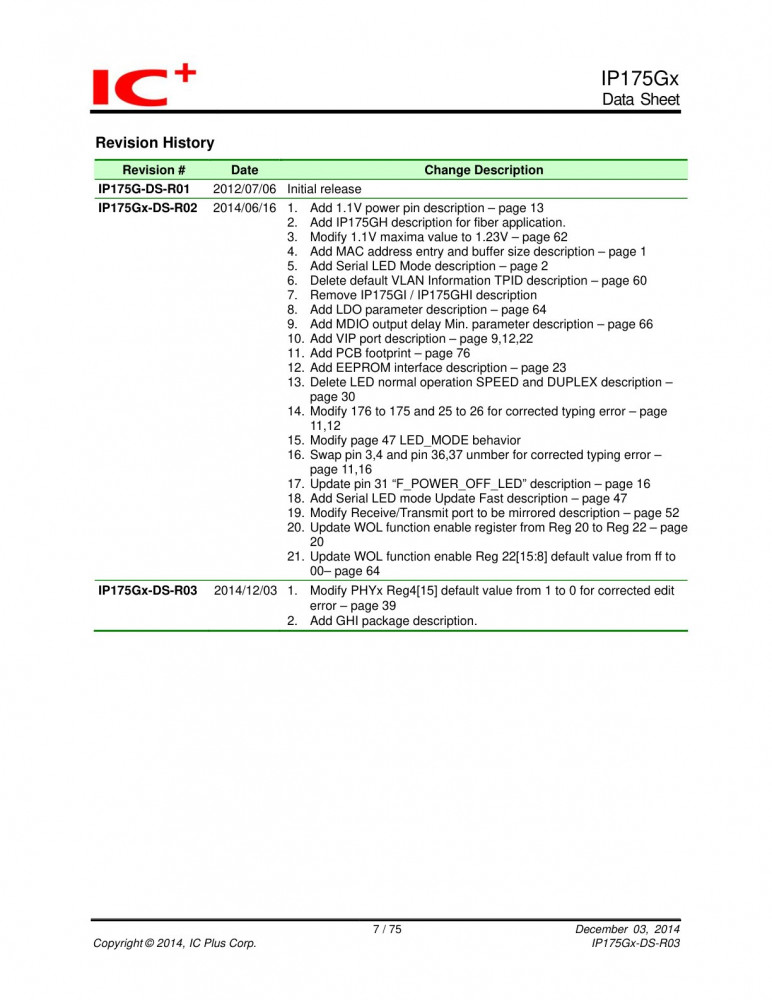 IP175G datasheet page 7