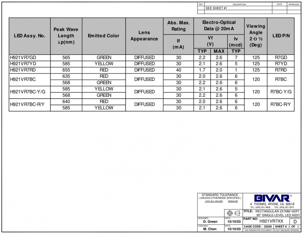 BIVAR H921VR7GD electrical and optical specification page 2