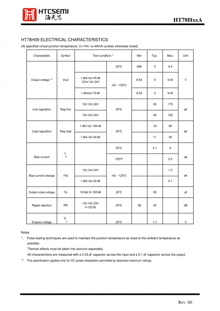 HT78H06 datasheet page 6