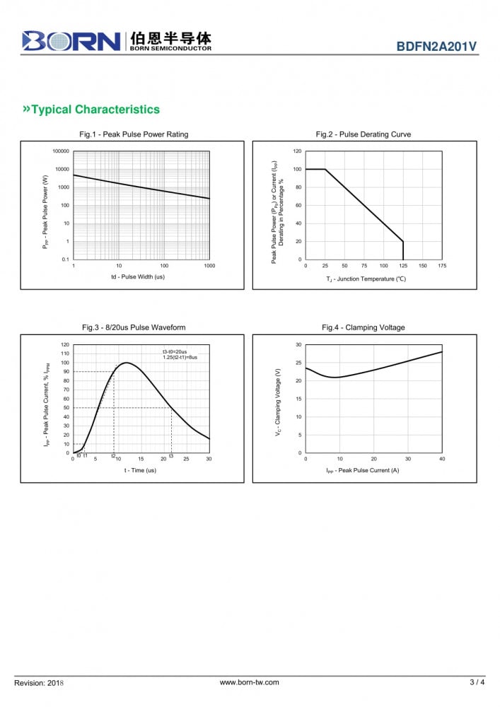 BDFN2A201V datasheet page 3
