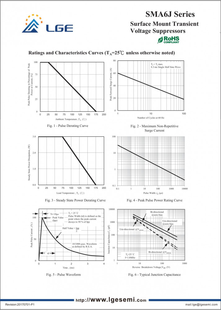 LGE SMAJ series electrical characteristics