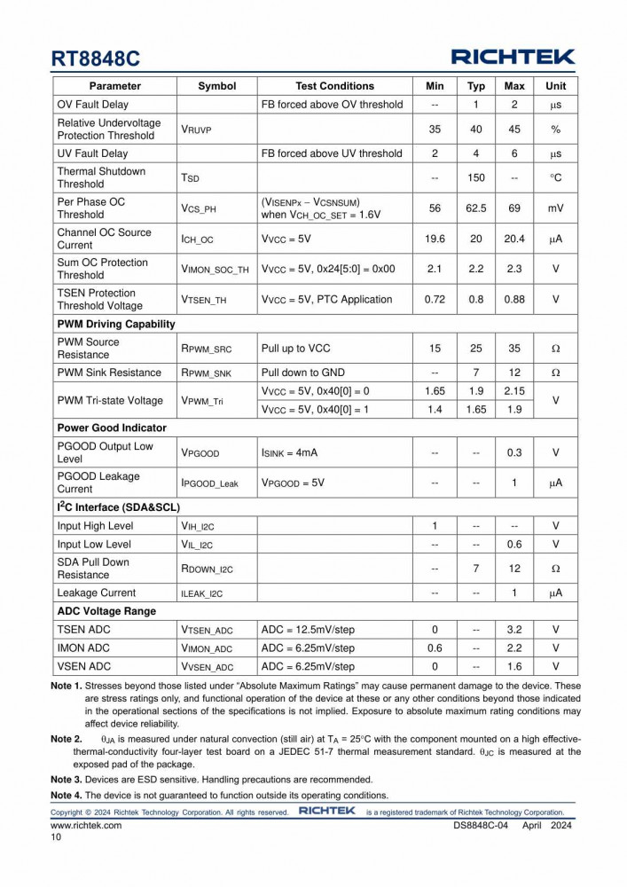 RT8848C datasheet page 10