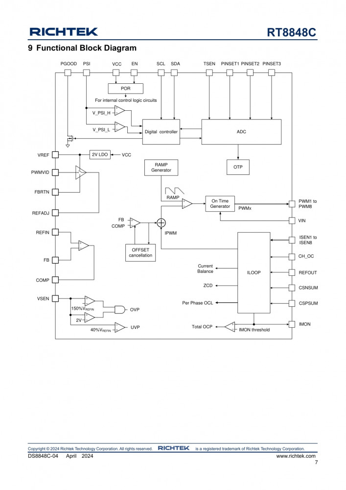 RT8848C datasheet page 7