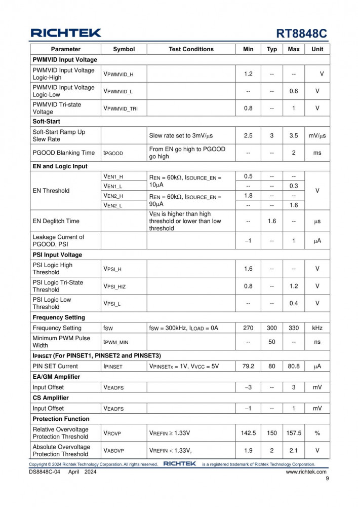 RT8848C datasheet page 9