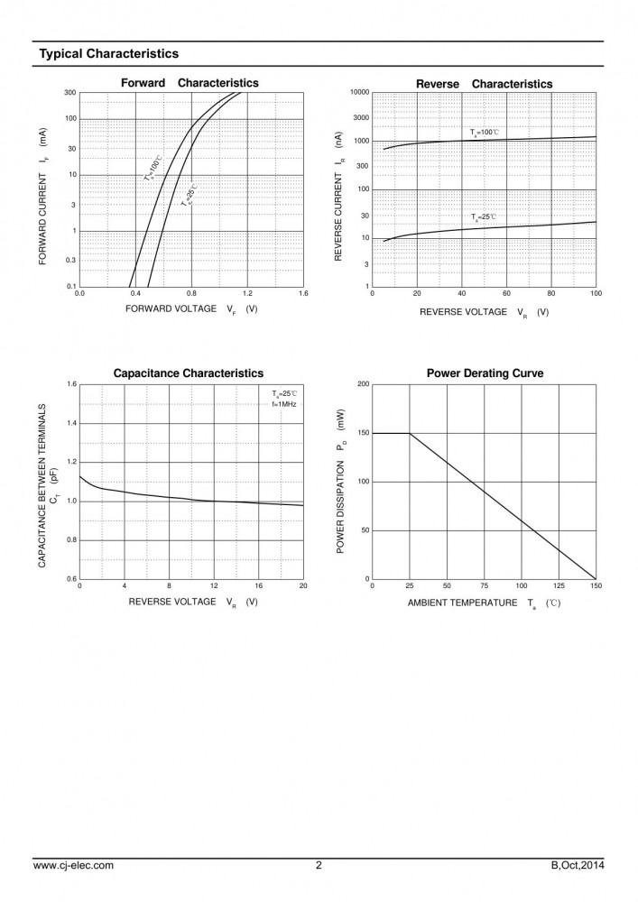 BAV99T datasheet page 2