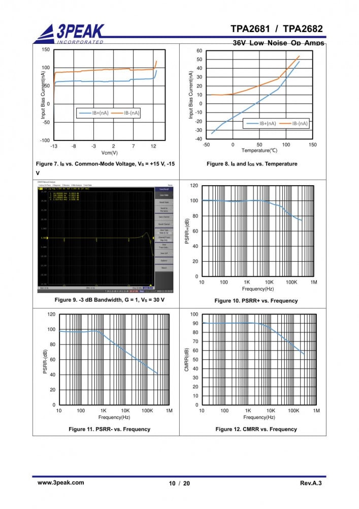 TPA2682 datasheet page 10