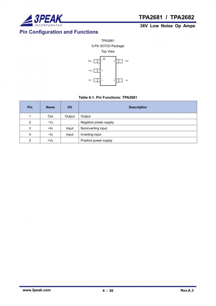 TPA2682 datasheet page 4