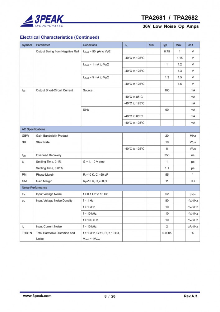 TPA2682 datasheet page 8