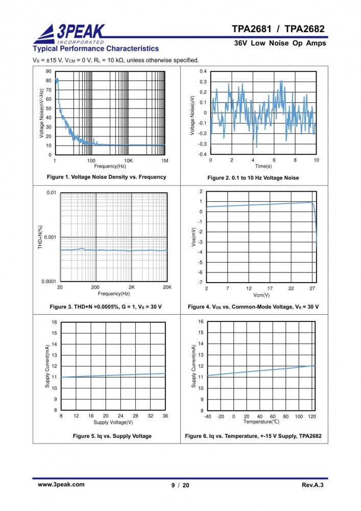 TPA2682 datasheet page 9