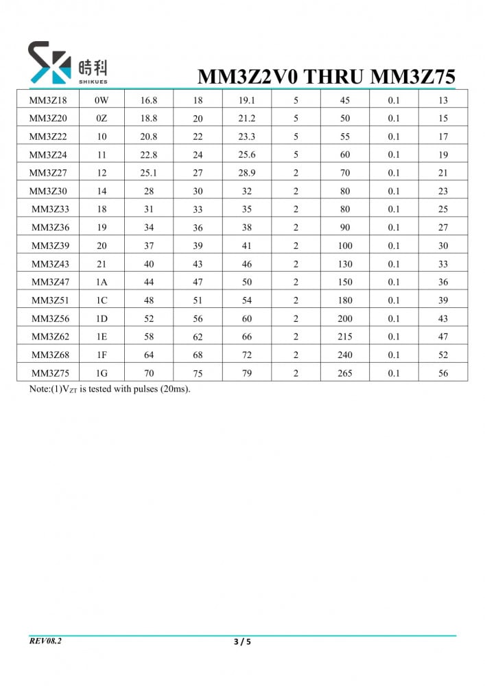MM3Z2V7 datasheet page 3