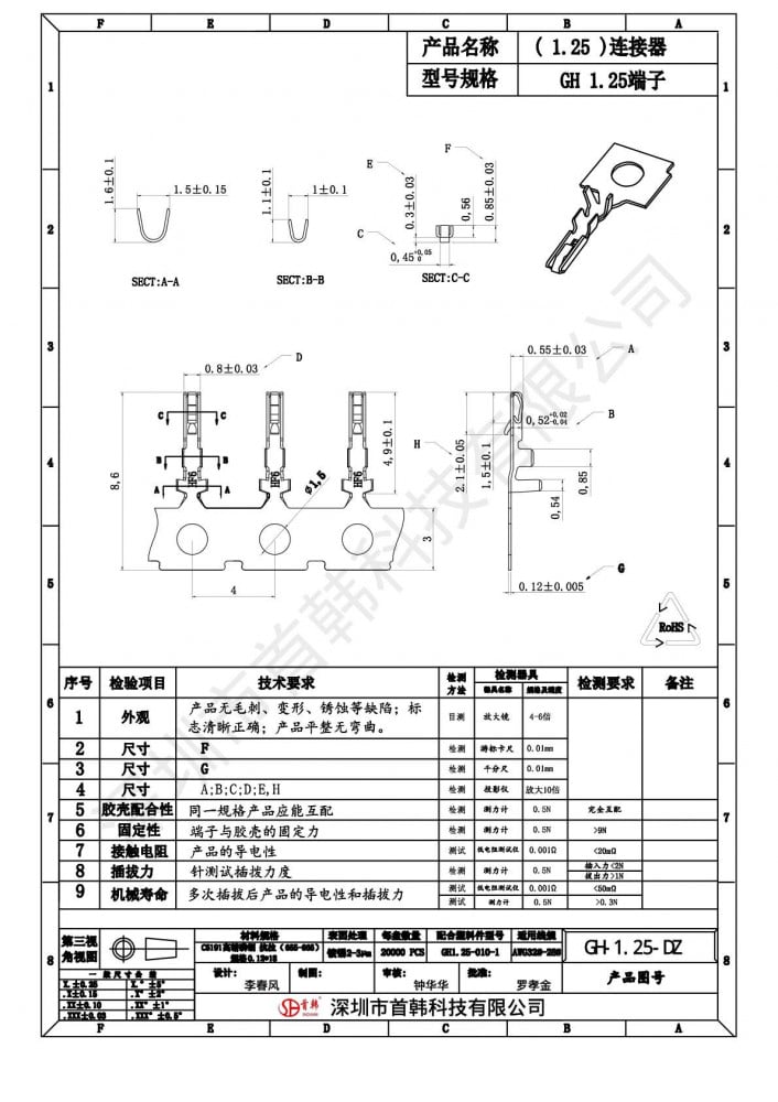 GH-1.25-DZ approval document page 1