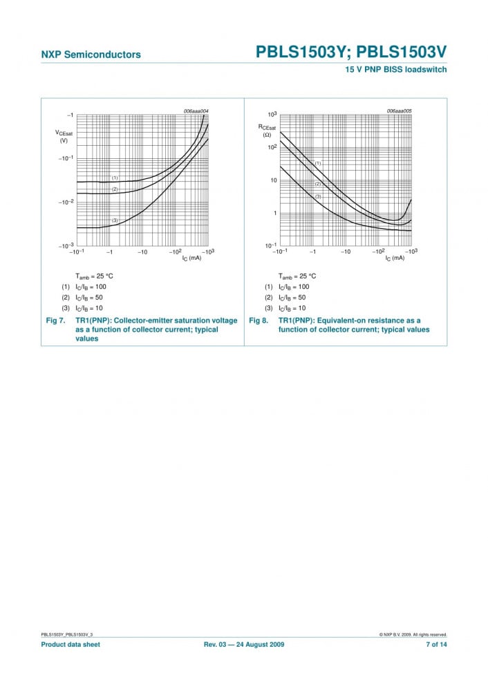 PBLS1503Y datasheet page 8