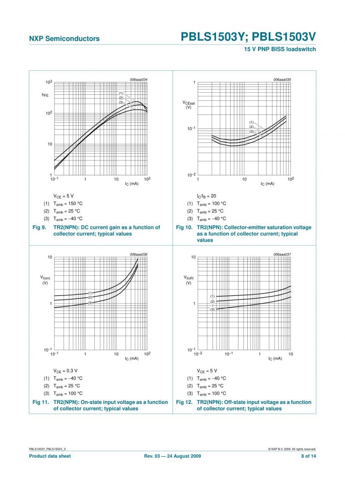 PBLS1503Y datasheet page 9