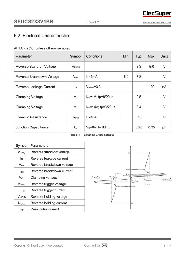 SEUCS2X3V1BB datasheet page 3