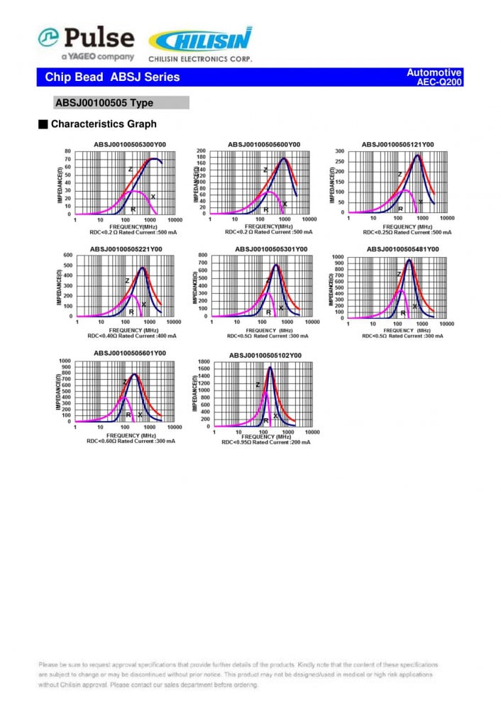 Chilisin ferrite bead datasheet page 3