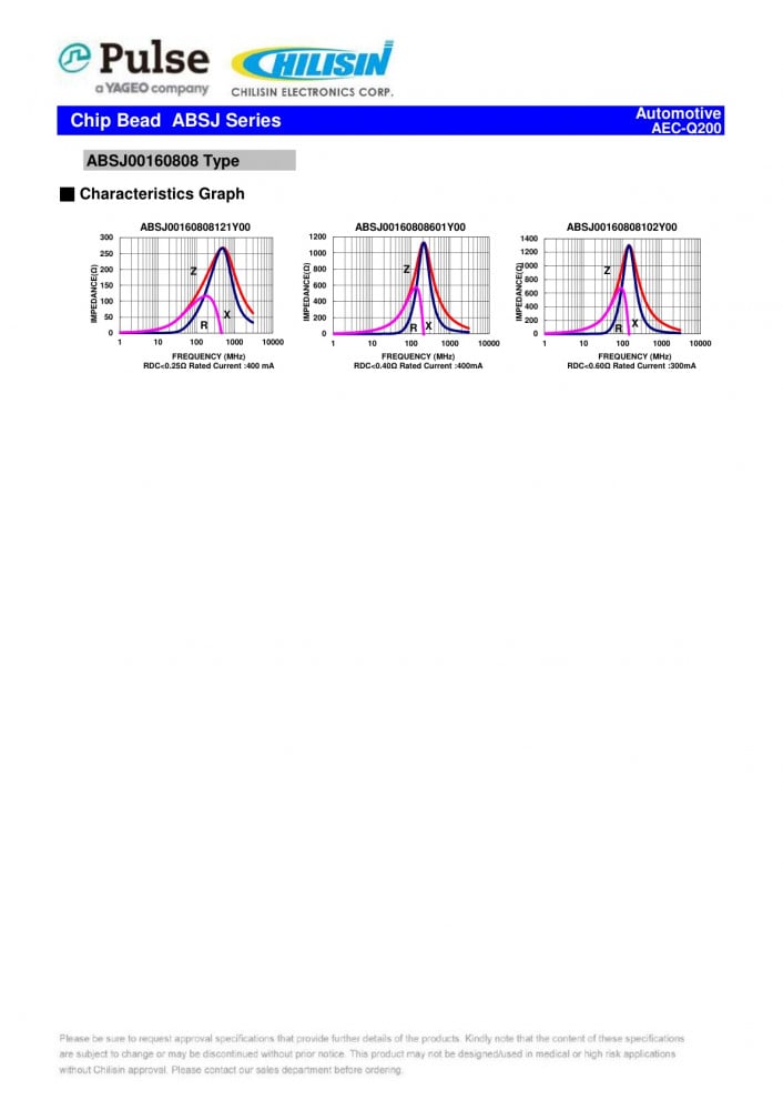 Chilisin ferrite bead datasheet page 5