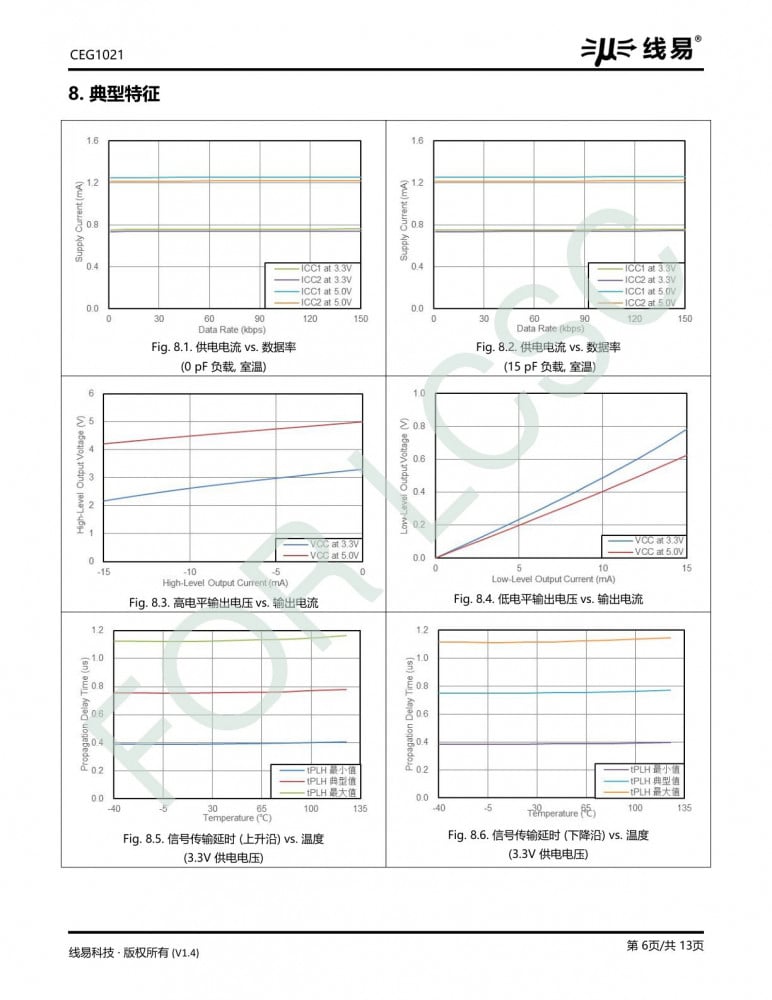 CEG1021 datasheet page 6