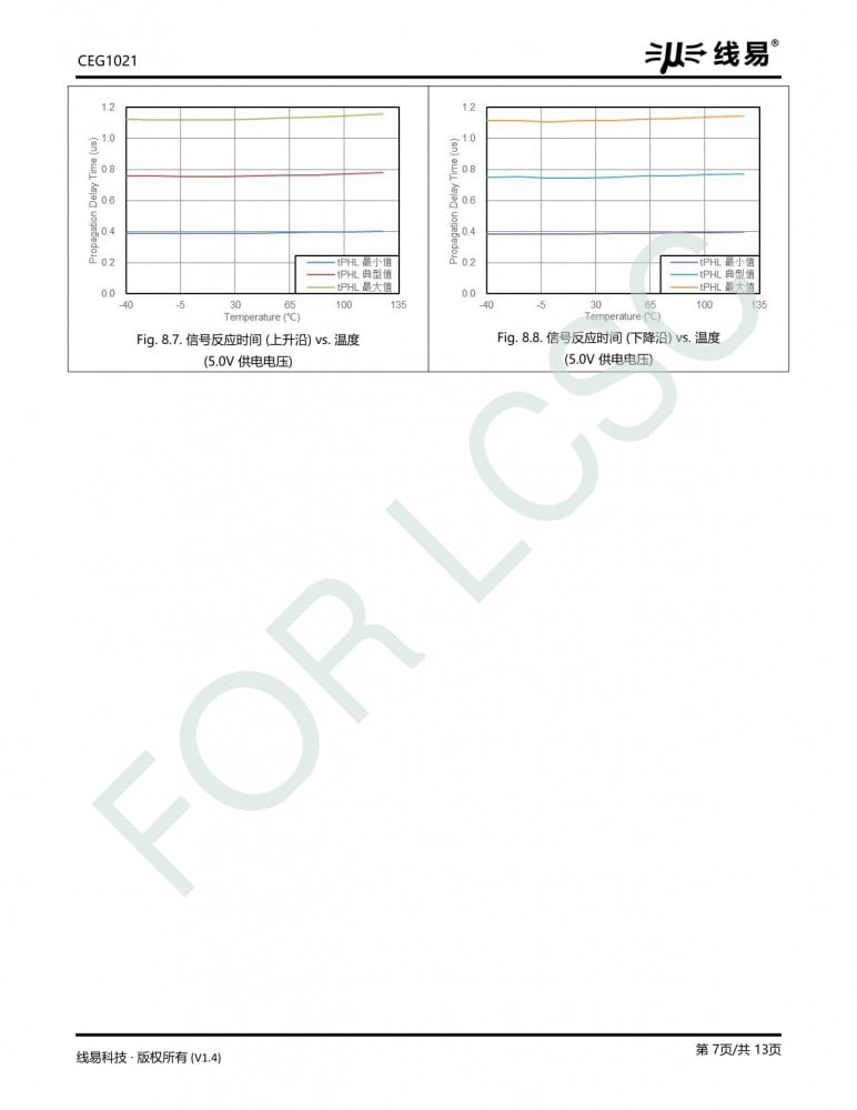 CEG1021 datasheet page 7