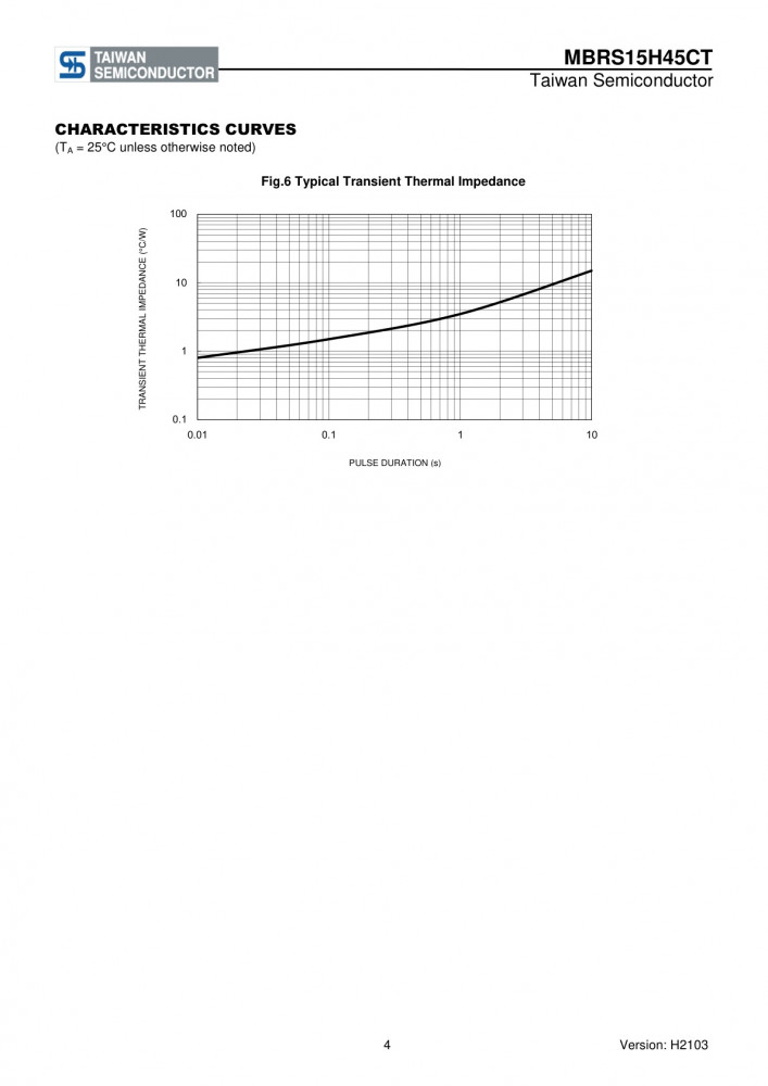 MBRS15H45CT datasheet page 4