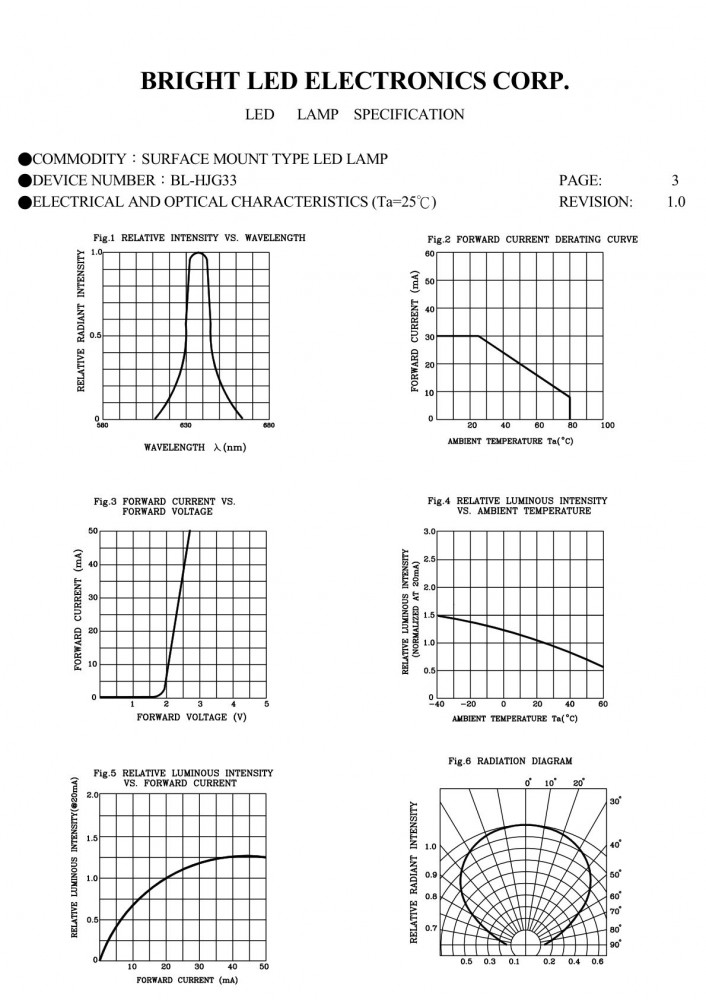 BL-HJG33-TRB electrical, optical and package details, page 2