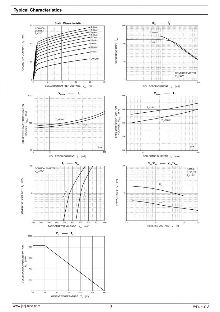 BF420 datasheet page 3