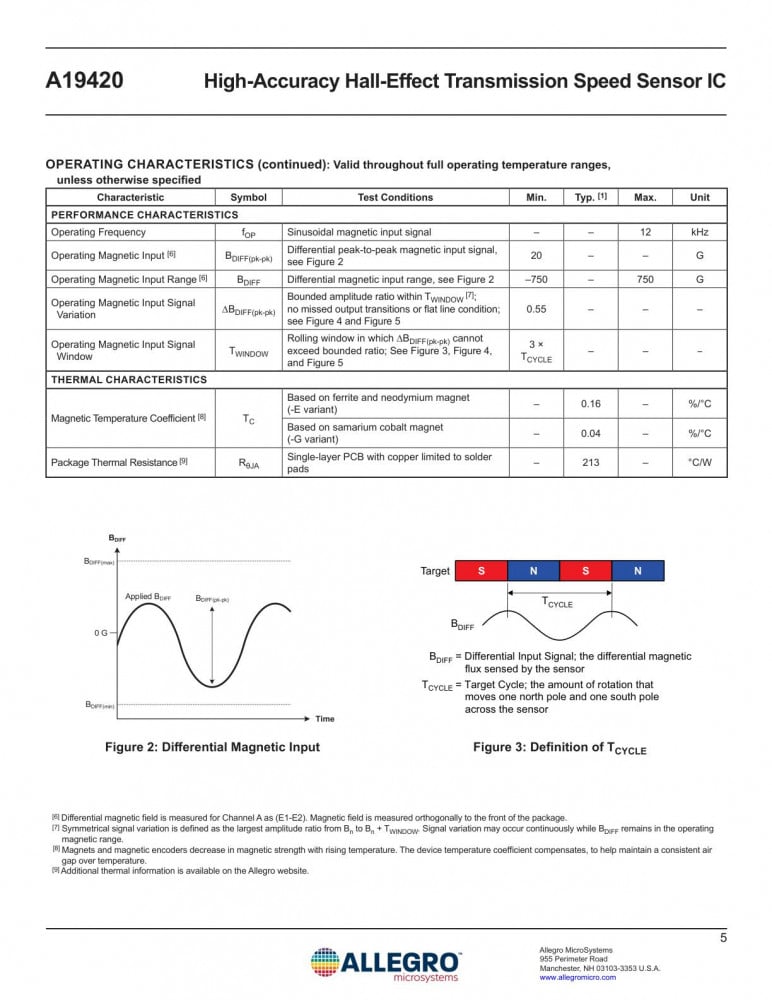 A19420 datasheet page 5