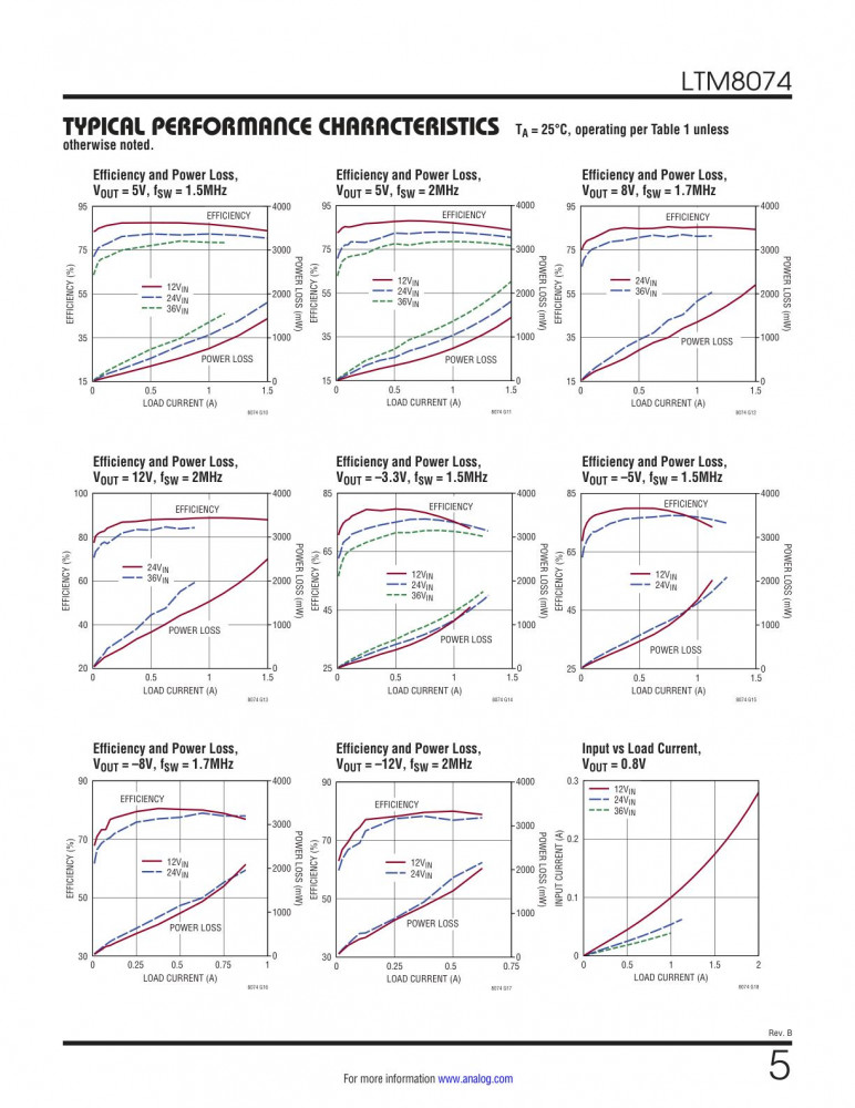 DC2753A technical document page 5