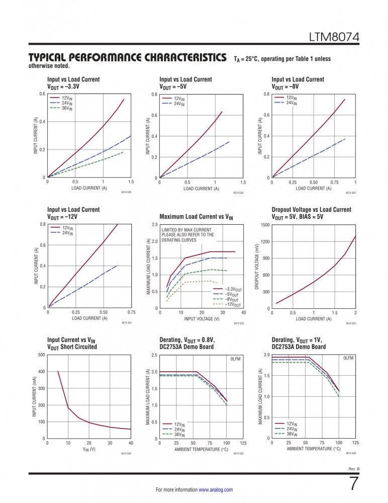 DC2753A technical document page 7