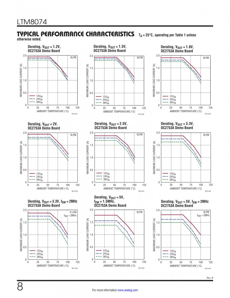 DC2753A technical document page 8
