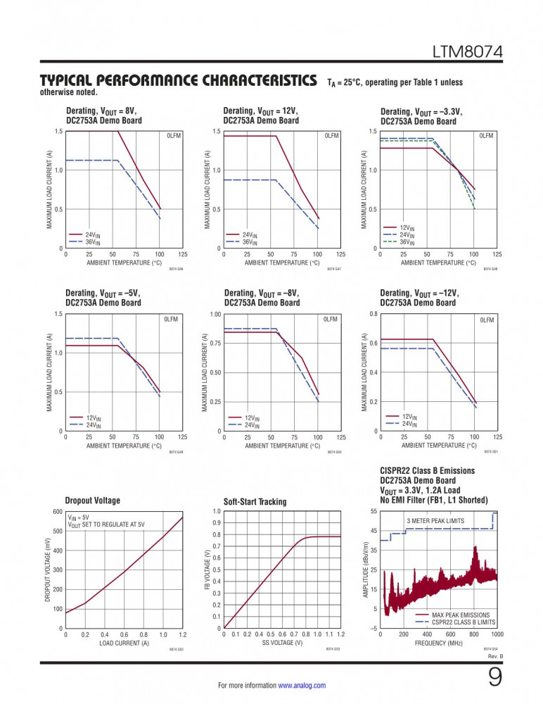DC2753A technical document page 9