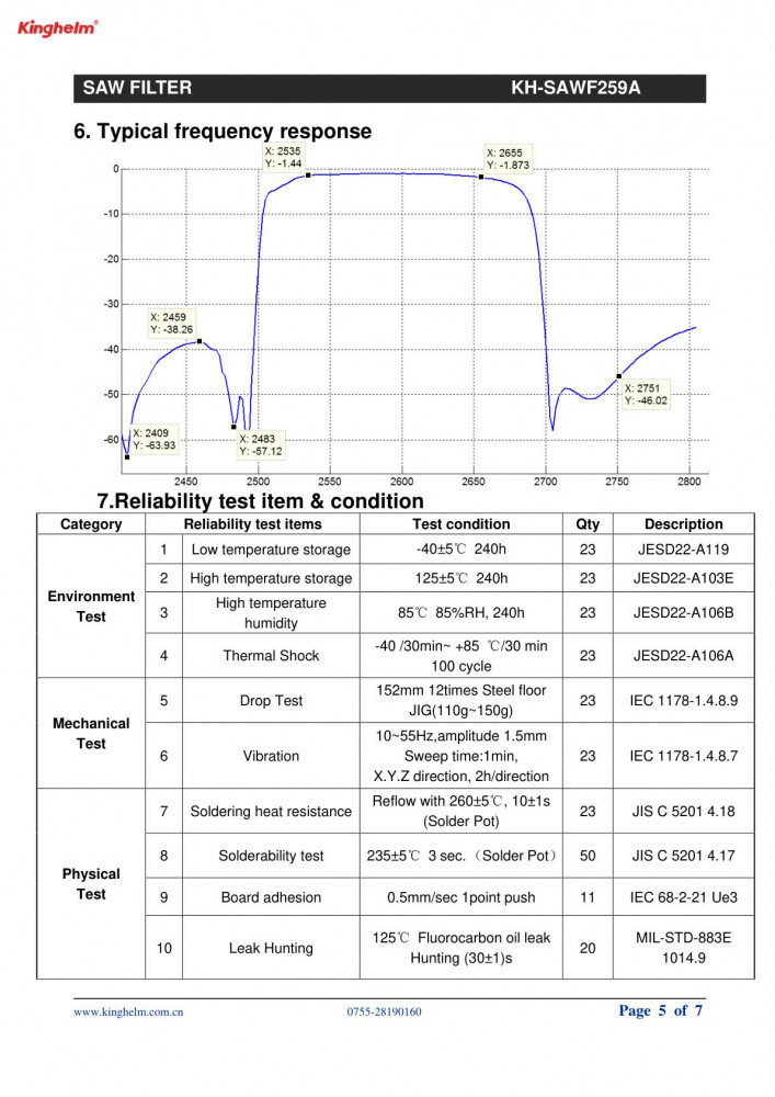 KH-SAWF259A datasheet page 5
