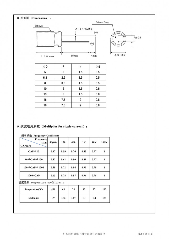 KNSCHA DXZ100M107H162S1AA specification page 4