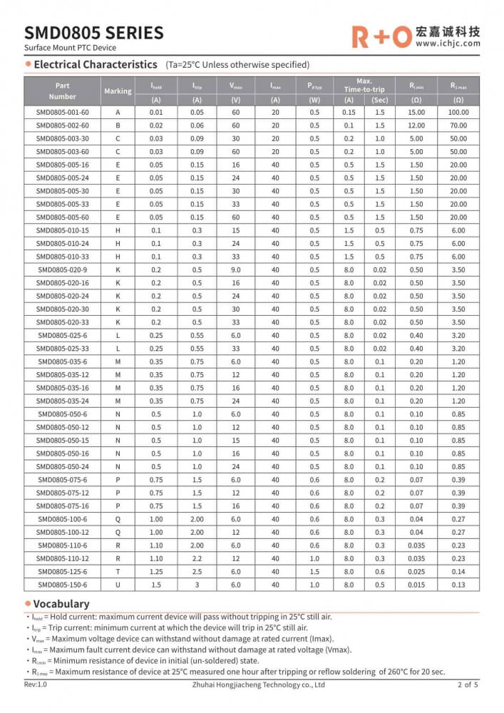 R+O SMD0805 PTC datasheet page 2