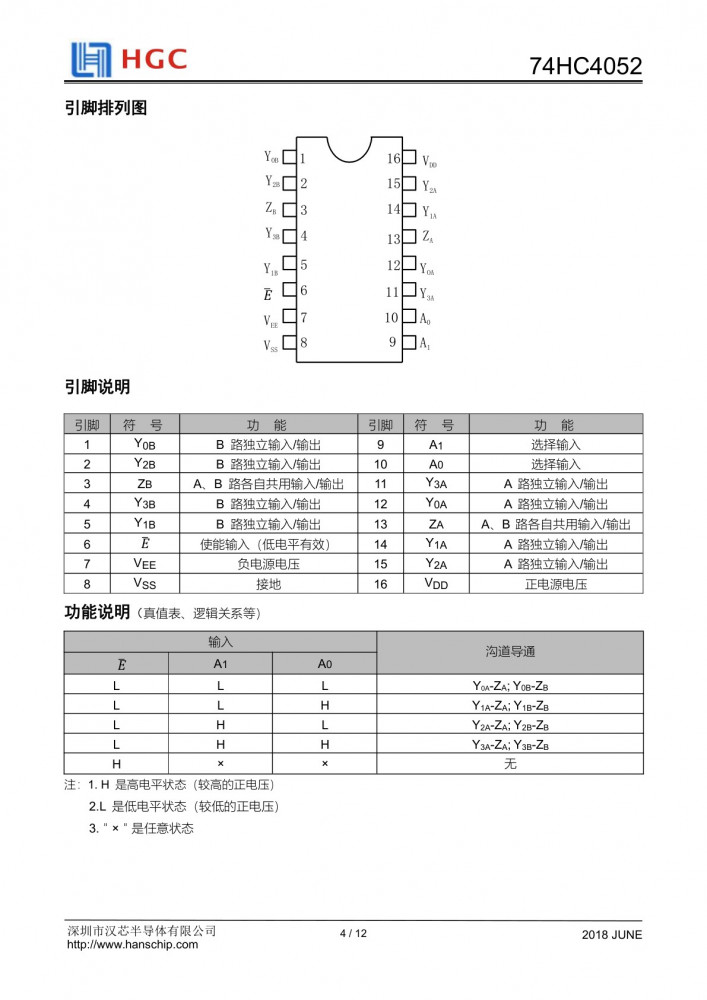 74HC4052DRG technical document page 4