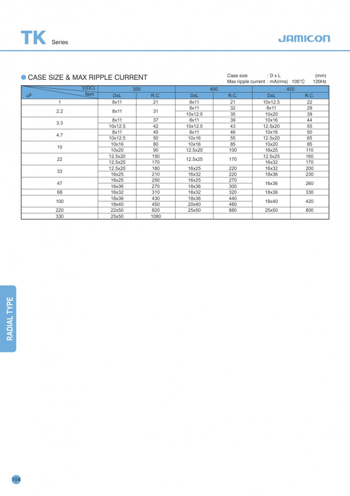 JAMICON TKR series datasheet page 4