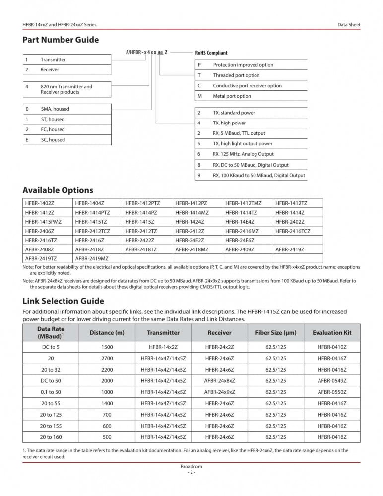 HFBR-2412TZ datasheet page 2