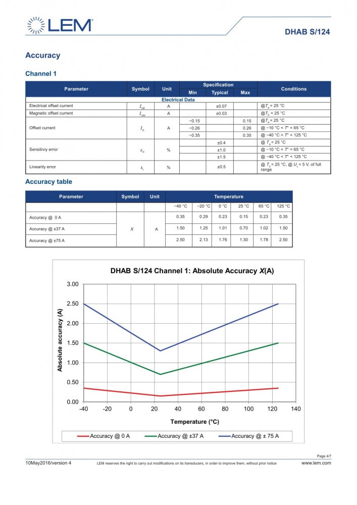 DHAB S/124 datasheet page 4