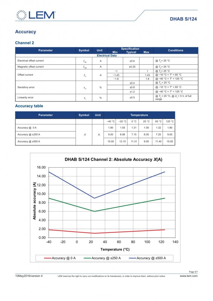 DHAB S/124 datasheet page 5