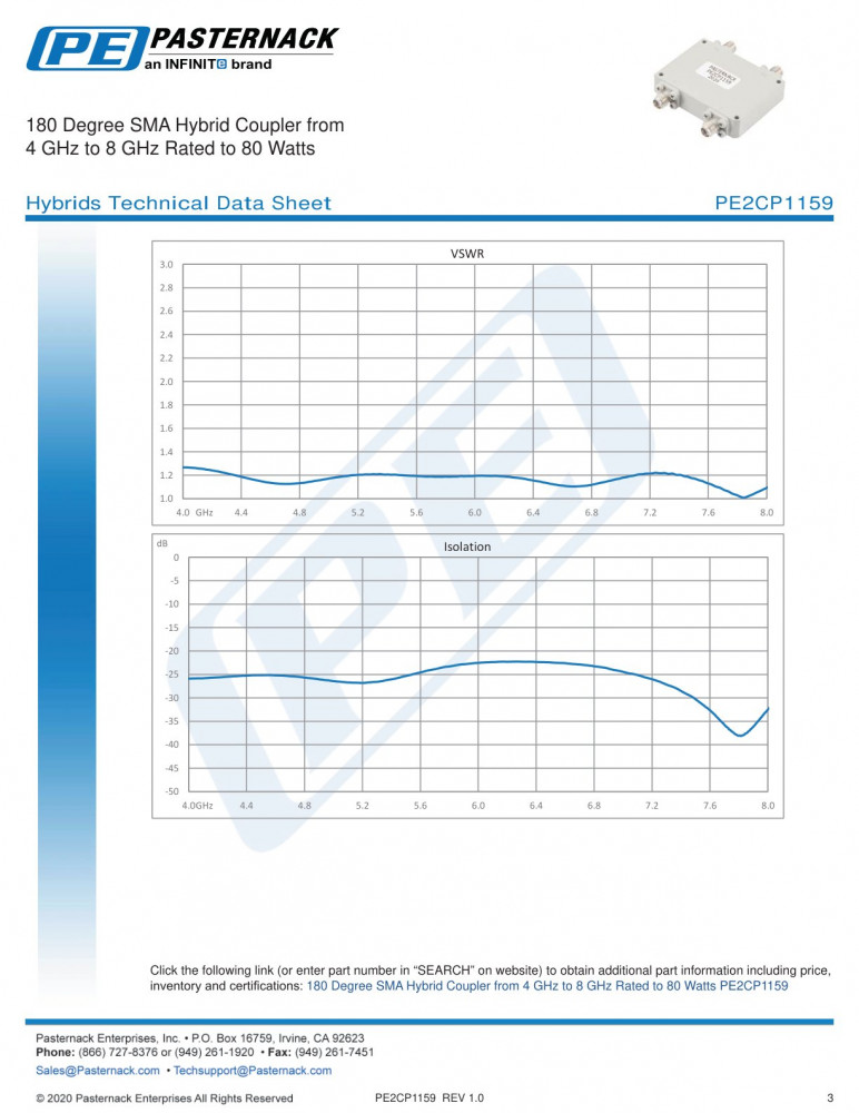 PE2CP1159 datasheet page 3