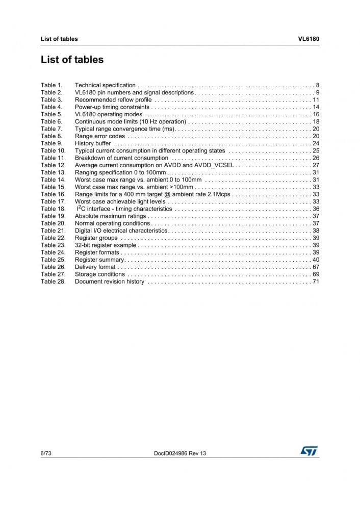 VL6180V1NR/1 datasheet page 6