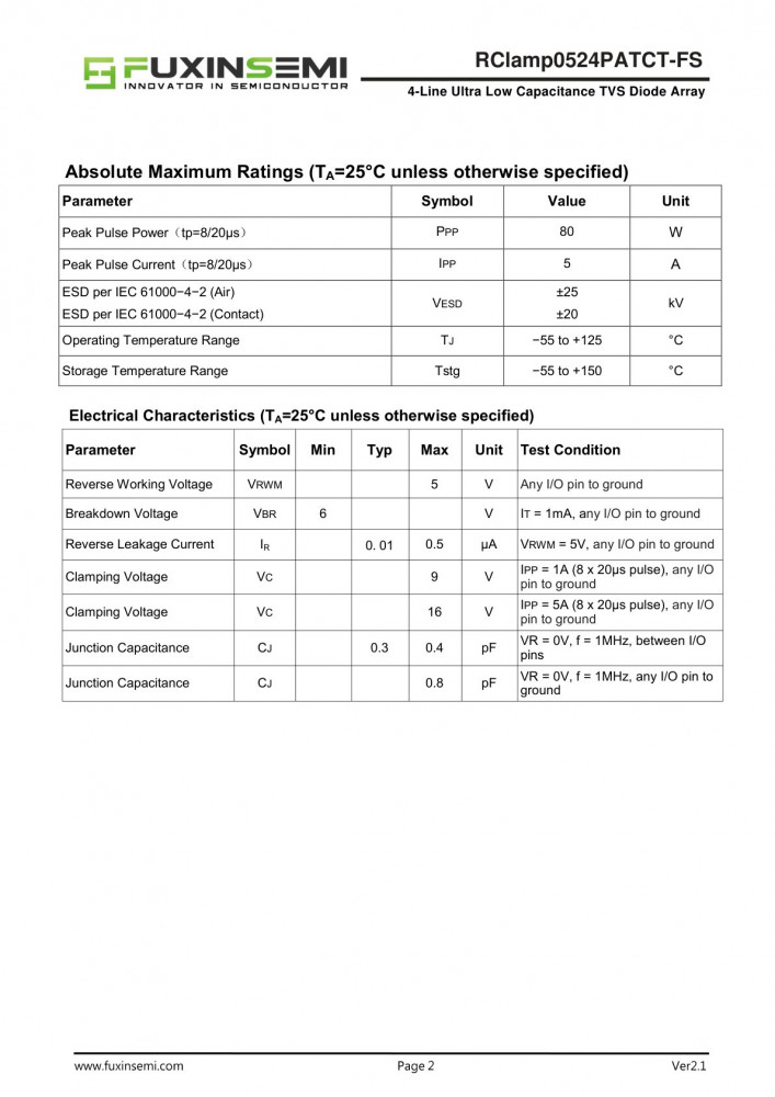 RClamp0524PATCT-FS datasheet page 2