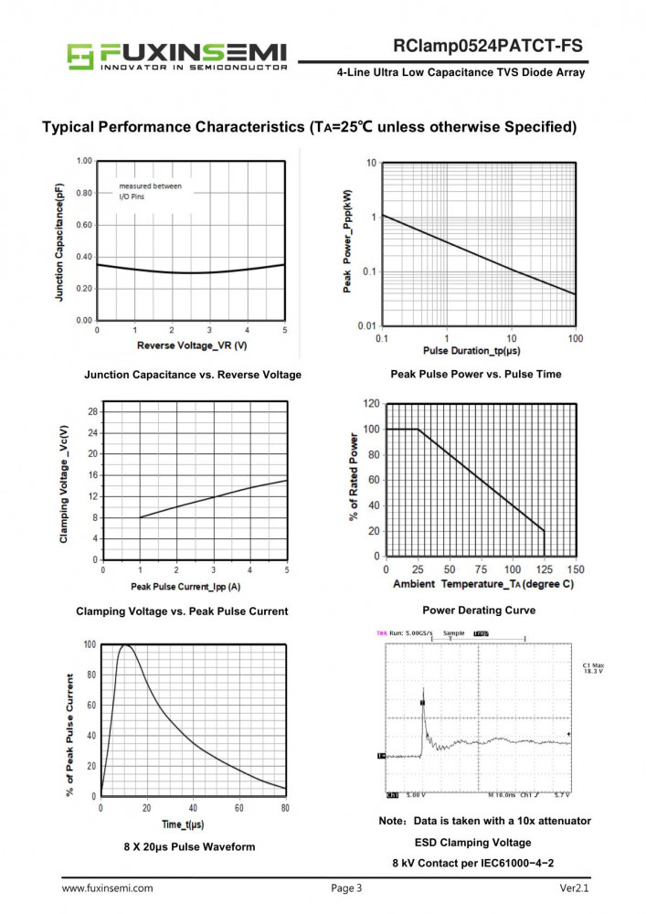 RClamp0524PATCT-FS datasheet page 3