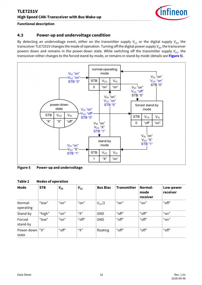 TLE7251V datasheet page 10