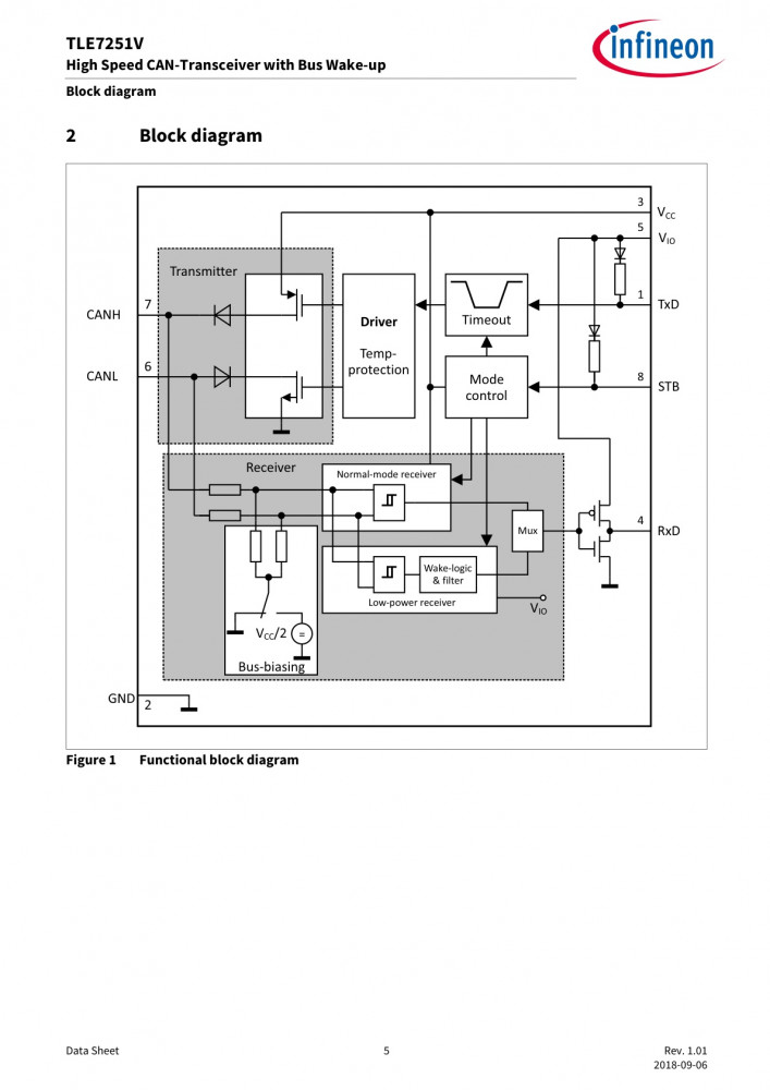 TLE7251V datasheet page 5