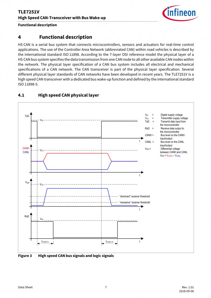 TLE7251V datasheet page 7