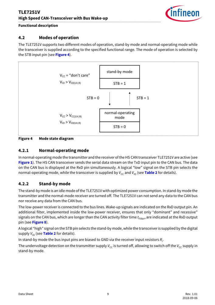 TLE7251V datasheet page 9
