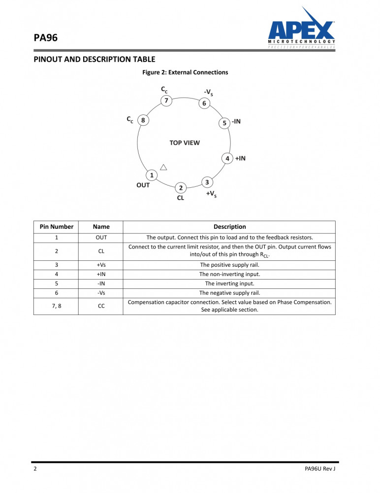 PA96 datasheet page 2