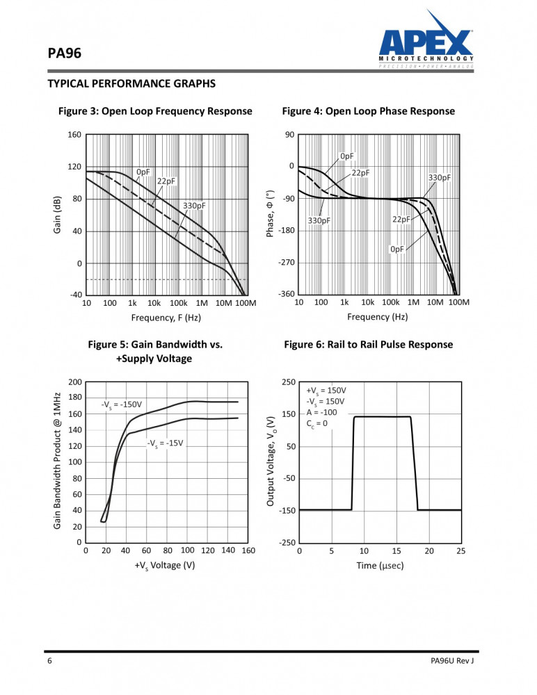 PA96 datasheet page 6