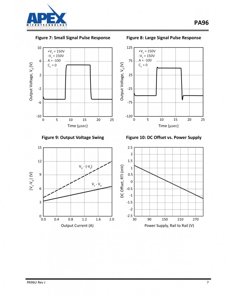 PA96 datasheet page 7