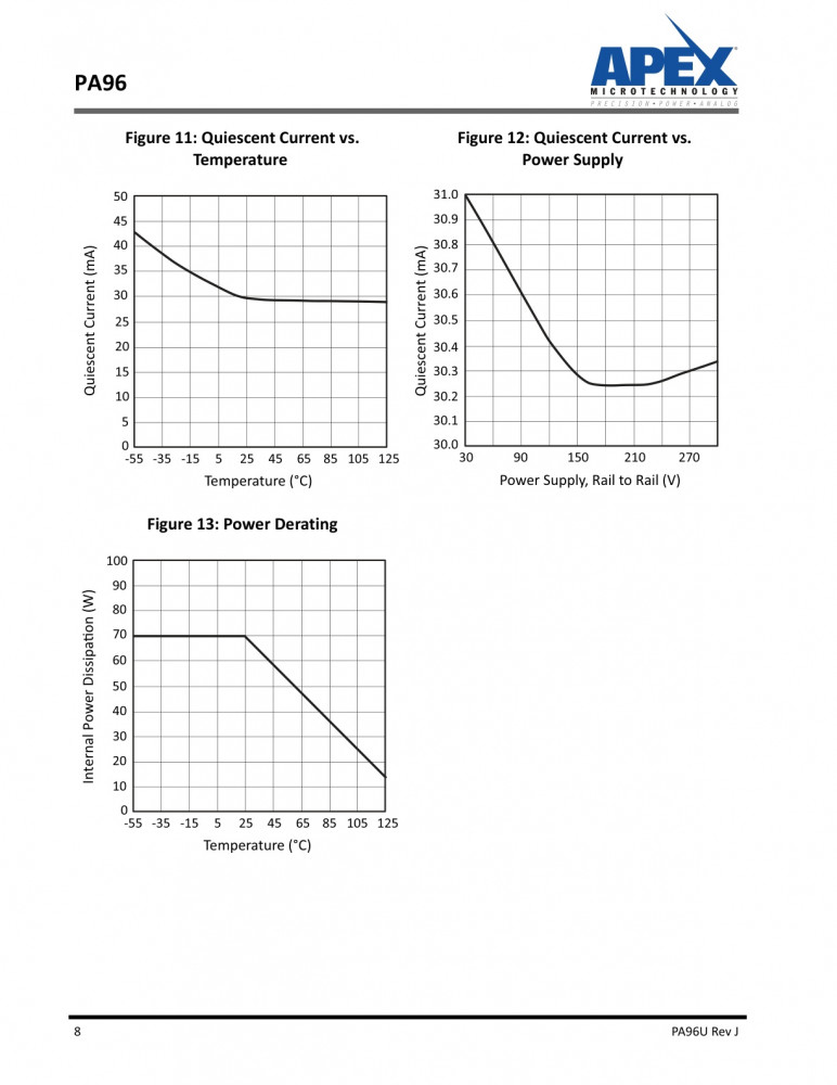 PA96 datasheet page 8